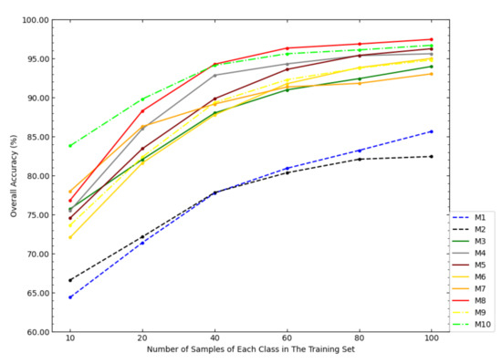 An SVM-Based Nested Sliding Window Approach for Spectral–Spatial Classification of Hyperspectral ...