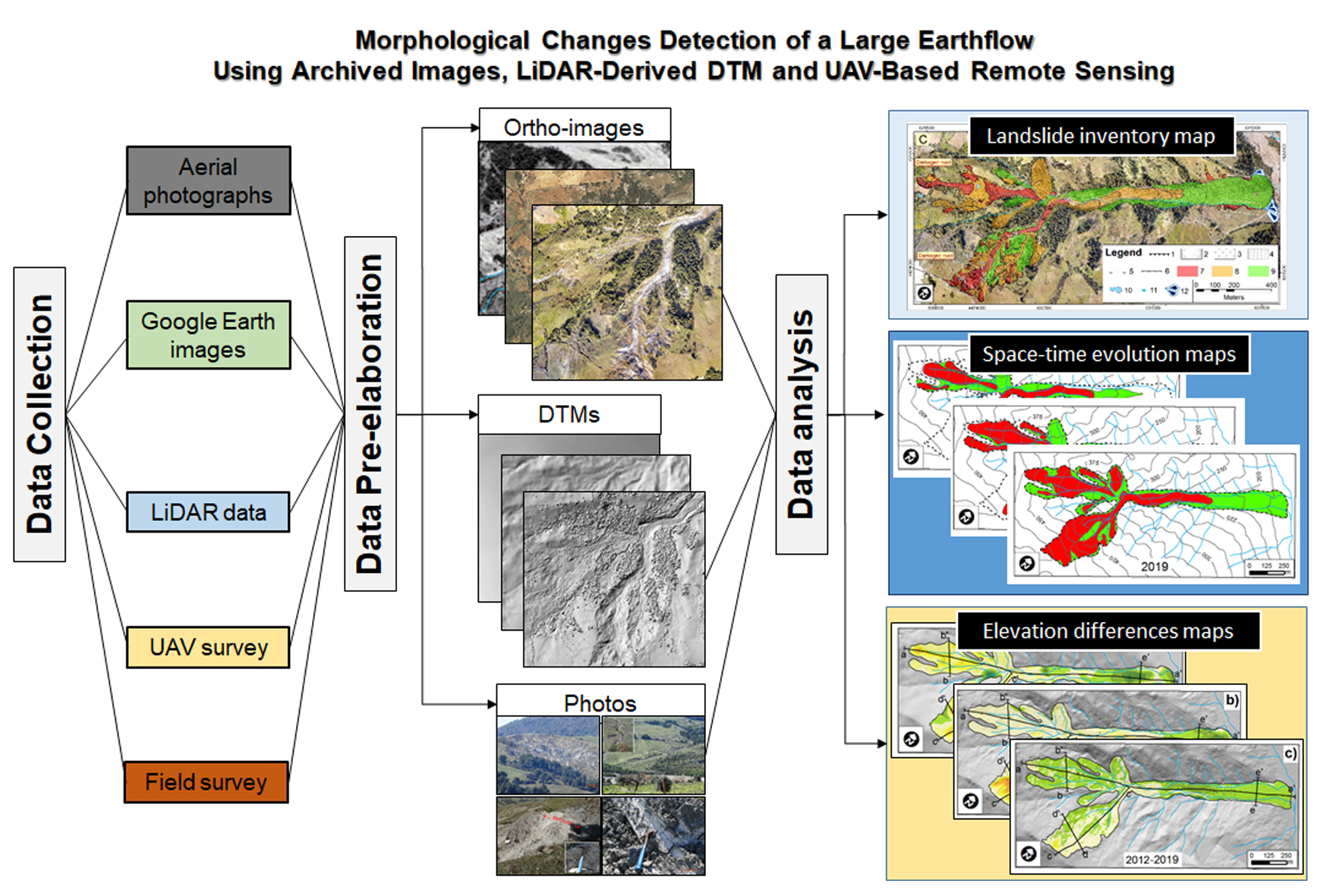 Remote Sensing | Free Full-Text | Morphological Changes Detection of a ...