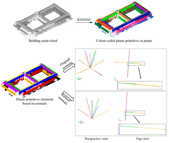 Relation-Constrained 3D Reconstruction of Buildings in Metropolitan ...