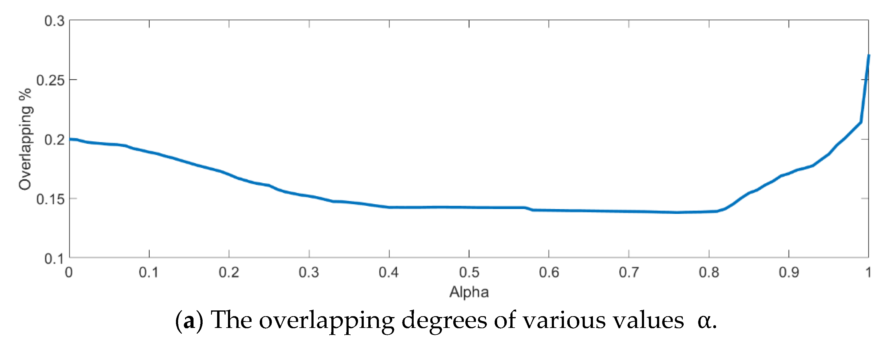 Feature Line Embedding Based On Support Vector Machine For Hyperspectral Image Classification