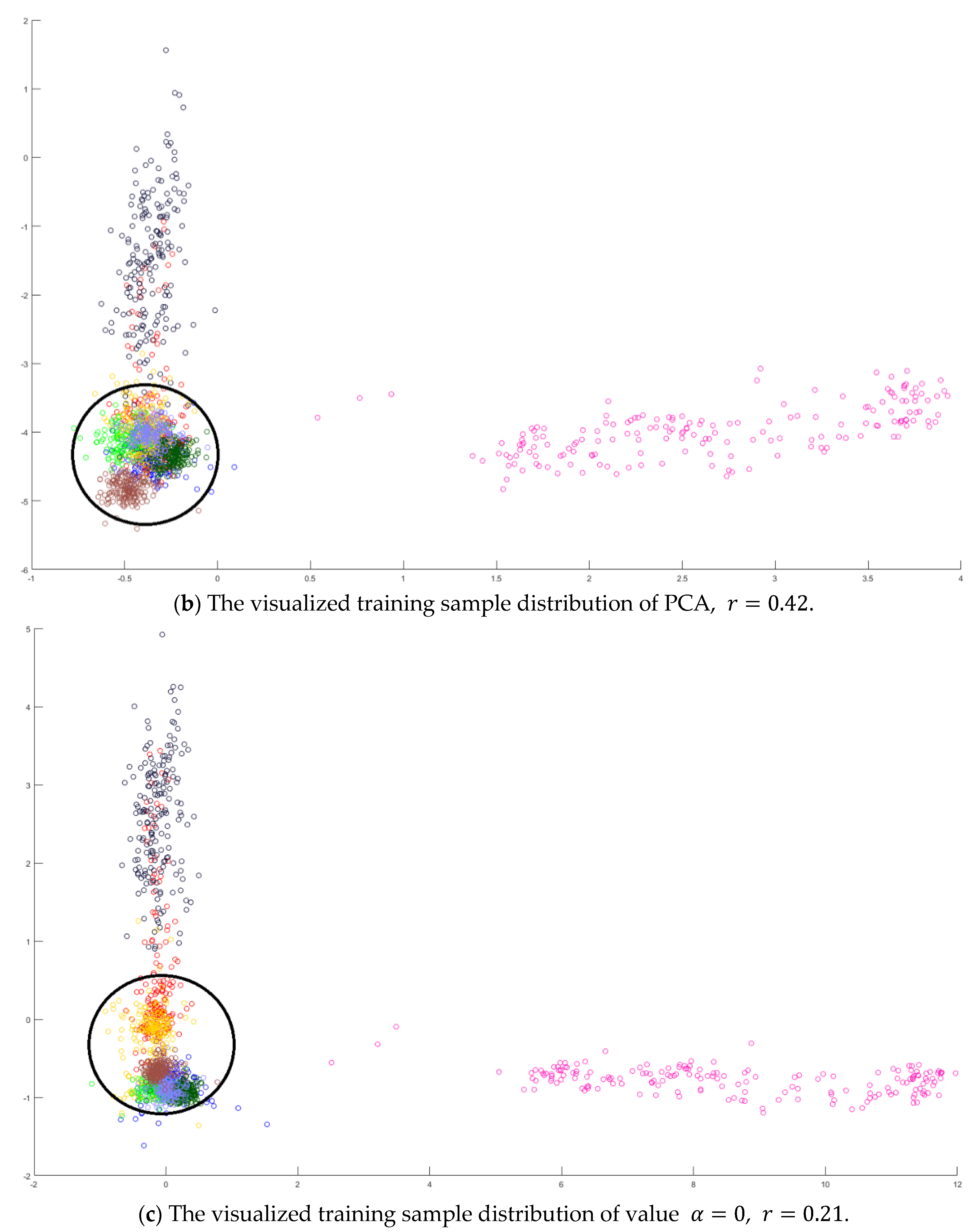 Feature Line Embedding Based On Support Vector Machine For Hyperspectral Image Classification
