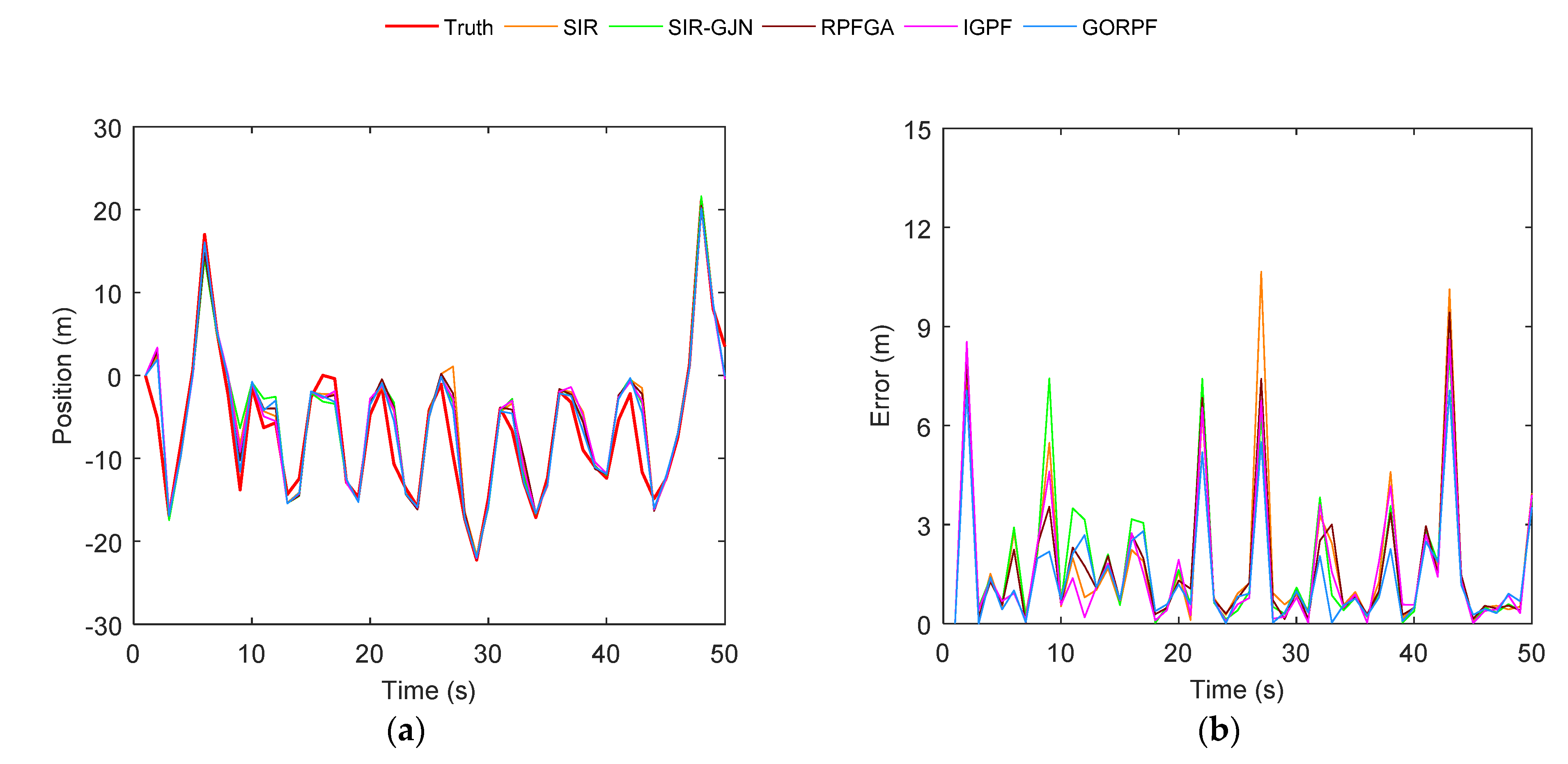 Remote Sensing Free Full Text A Genetic Optimization Resampling Based Particle Filtering
