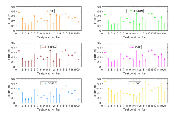 A Genetic Optimization Resampling Based Particle Filtering Algorithm ...