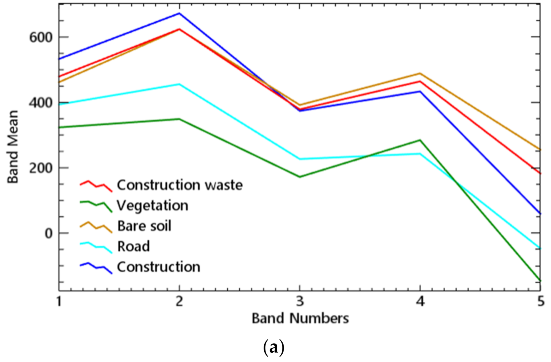 Identification and Evaluation of Urban Construction Waste with VHR ...