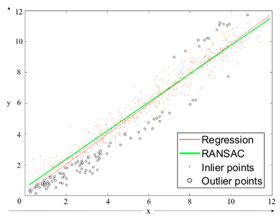Building Component Detection on Unstructured 3D Indoor Point Clouds ...