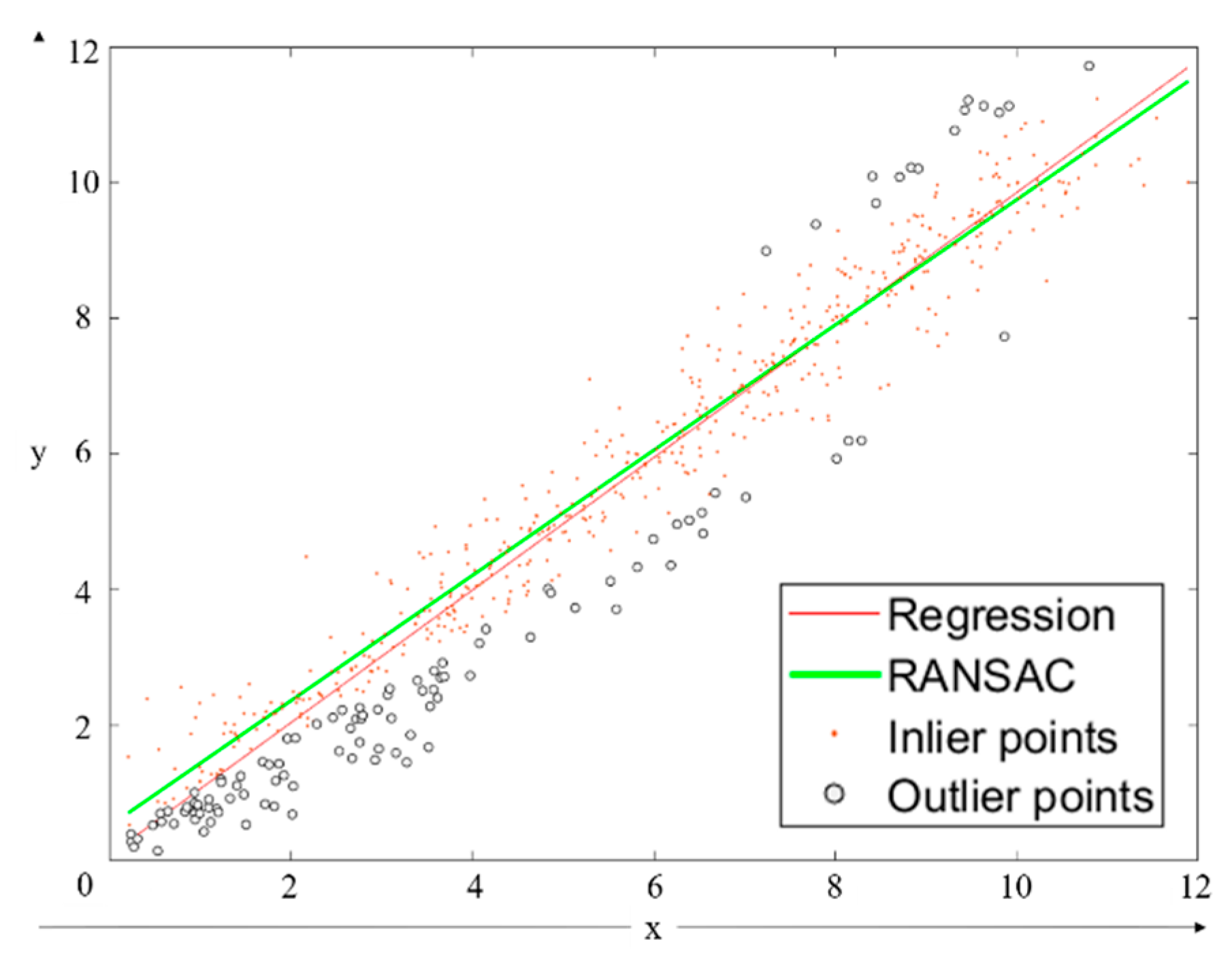 Building Component Detection on Unstructured 3D Indoor Point Clouds ...