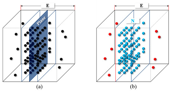 Building Component Detection on Unstructured 3D Indoor Point Clouds ...