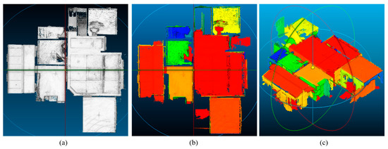 Building Component Detection On Unstructured 3d Indoor Point Clouds Using Ransac Based Region