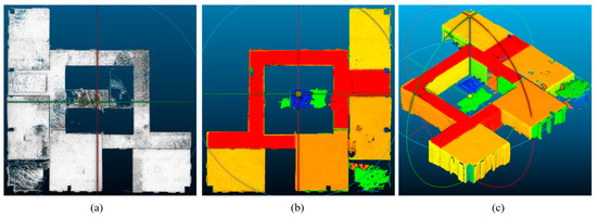 Building Component Detection on Unstructured 3D Indoor Point Clouds Using RANSAC-Based Region ...
