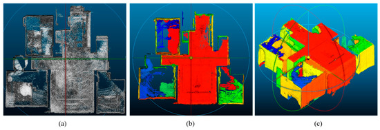 Building Component Detection On Unstructured 3d Indoor Point Clouds Using Ransac Based Region