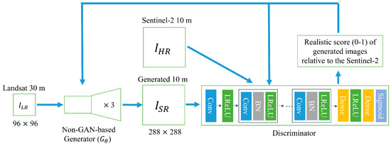 Deep Learning for Feature-Level Data Fusion: Higher Resolution ...