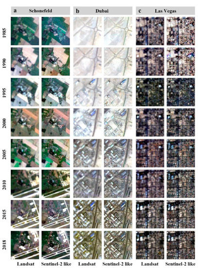 Deep Learning for Feature-Level Data Fusion: Higher Resolution ...