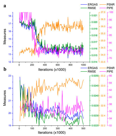Deep Learning for Feature-Level Data Fusion: Higher Resolution ...
