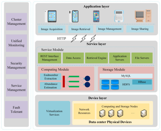 A Parallel Unmixing-Based Content Retrieval System for Distributed ...