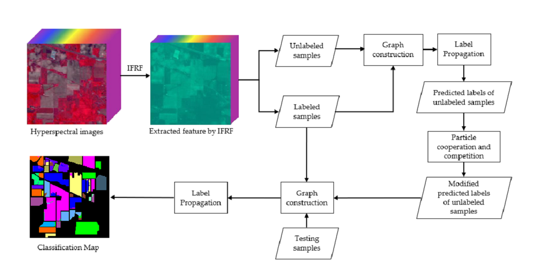 Remote Sensing | Free Full-Text | A Constrained Graph-Based Semi-Supervised Algorithm Combined ...