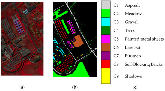 Remote Sensing | Free Full-Text | A Constrained Graph-Based Semi ...