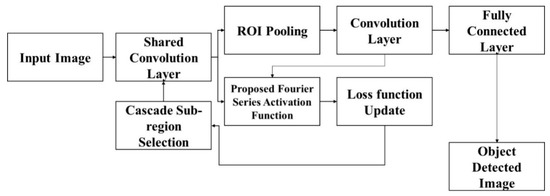 Remote Sensing | Free Full-Text | Cascade Object Detection and Remote ...
