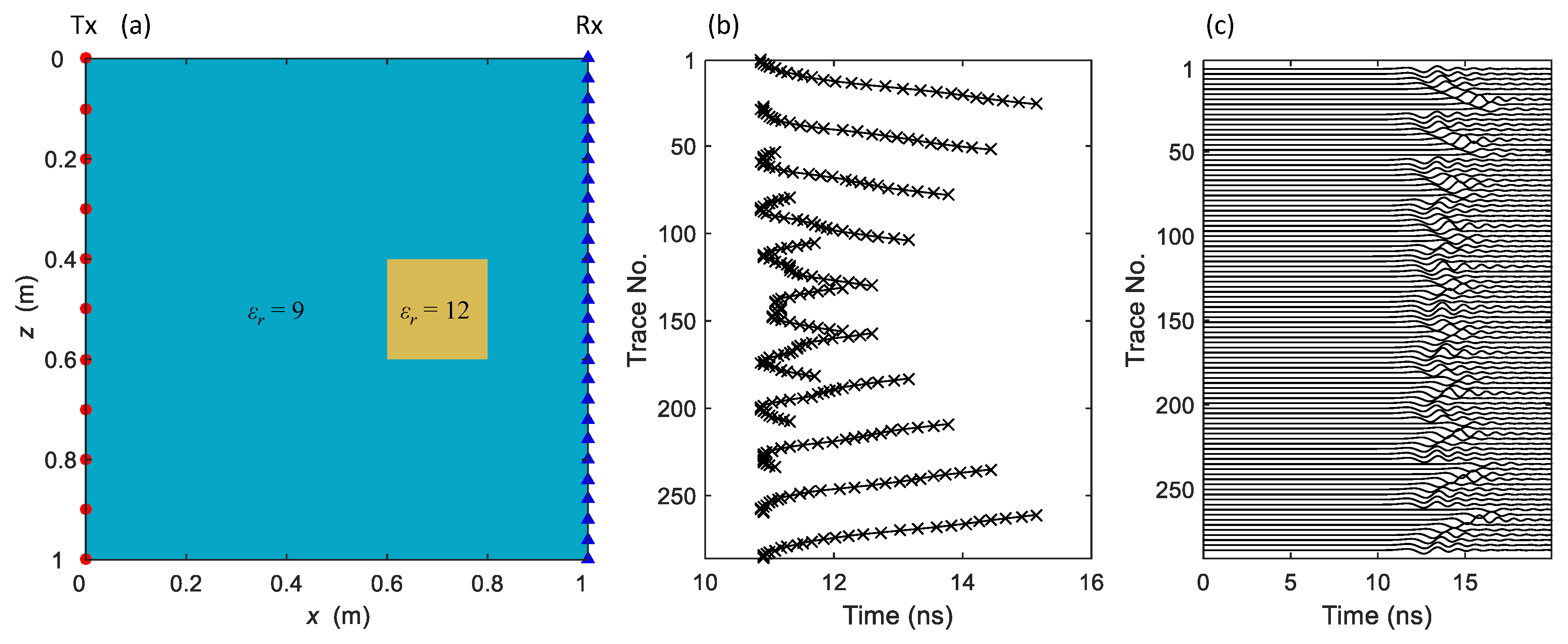 Analysis of Forward Model, Data Type, and Prior Information in Probabilistic Inversion of ...