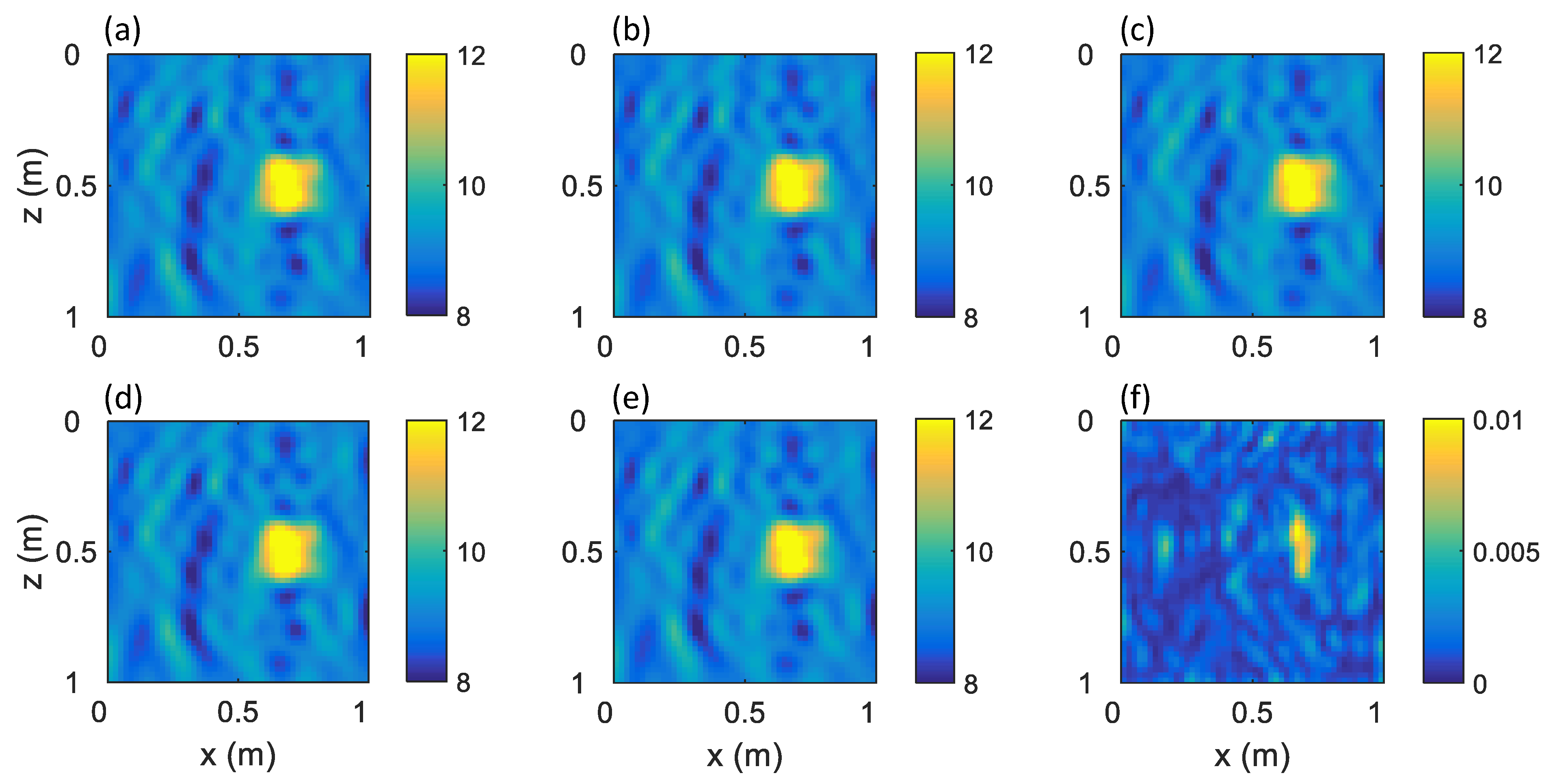 Analysis of Forward Model, Data Type, and Prior Information in Probabilistic Inversion of ...