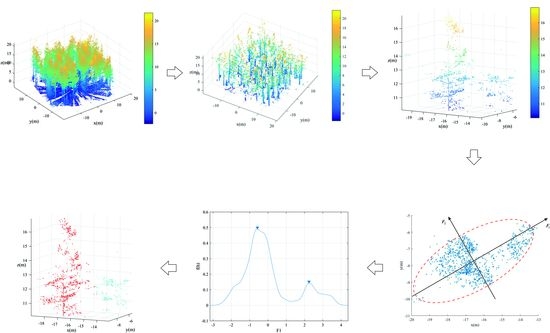 Remote Sensing | Free Full-Text | Individual Tree Extraction from Terrestrial LiDAR Point Clouds ...