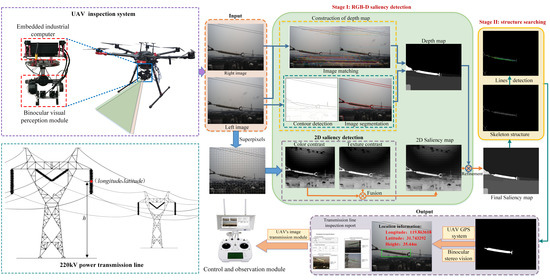 Remote Sensing | Free Full-Text | Real-Time Detection and Spatial ...