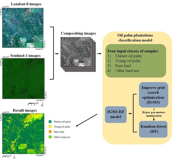 Remote Sensing | Free Full-Text | A New Machine Learning Approach in ...