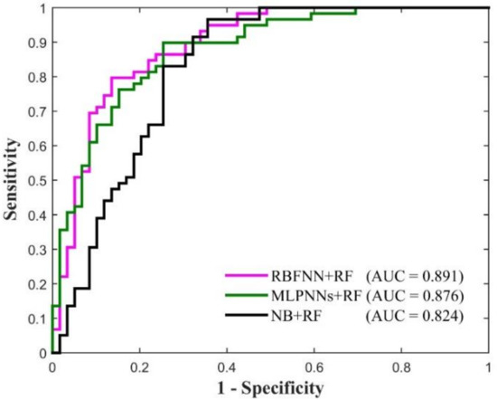 Landslide Susceptibility Mapping Using Rotation Forest Ensemble Technique with Different ...