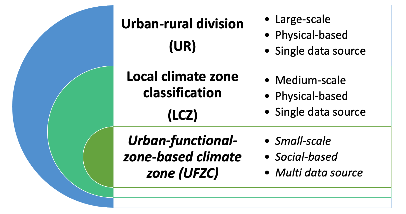 Remote Sensing | Free Full-Text | A New Urban Functional Zone-Based ...