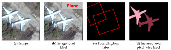 Remote Sensing | Free Full-Text | Efficient Hybrid Supervision for ...