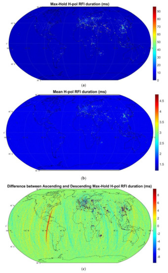 Characteristics of the Global Radio Frequency Interference in the ...