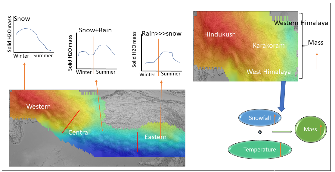 Remote Sensing | Free Full-Text | Spatio-Temporal Patterns of Mass ...