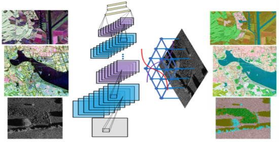 Remote Sensing Free Full Text Sar Image Classification Using Fully Connected Conditional