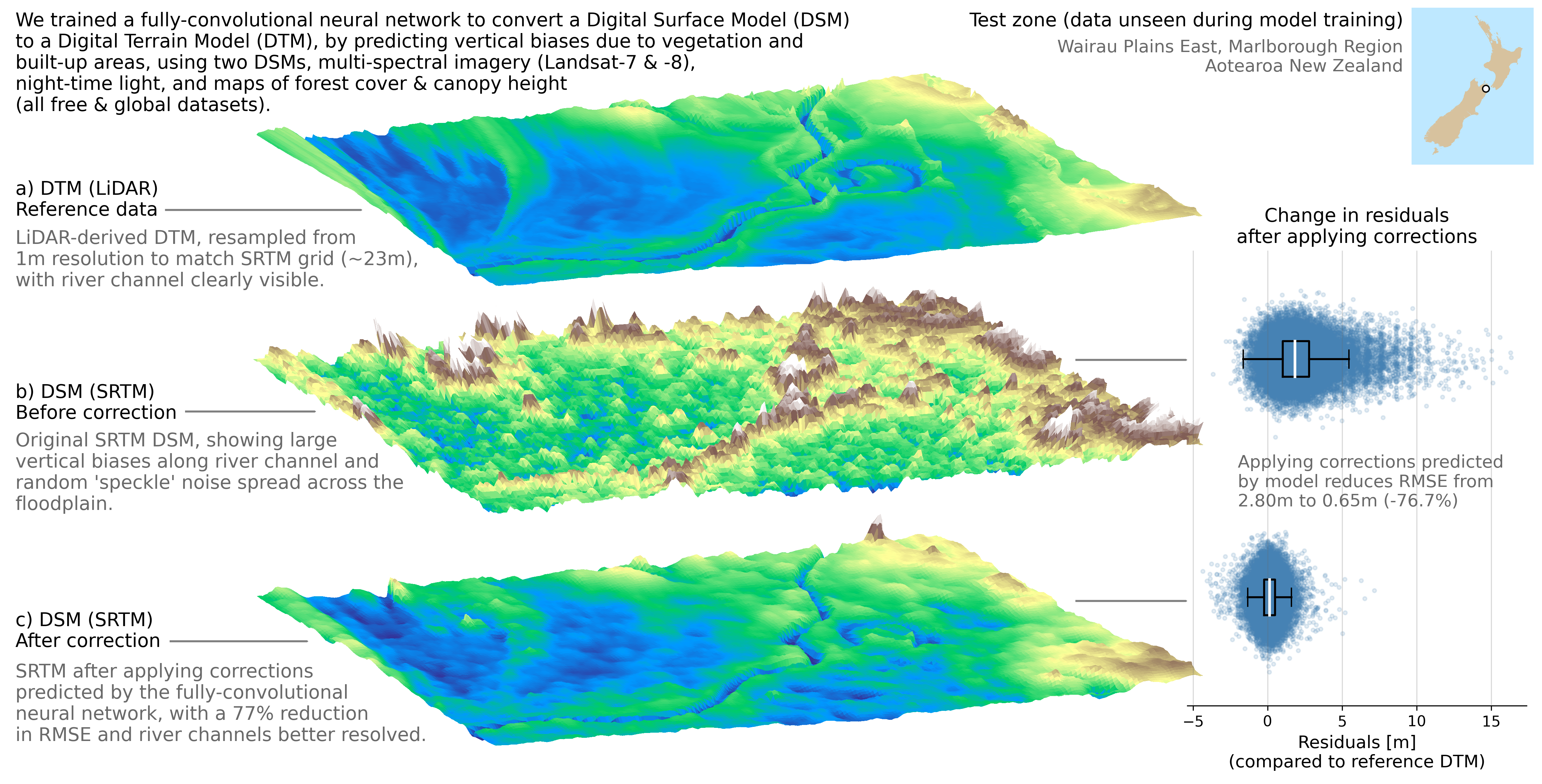 Remote Sensing | Free Full-Text | A Comparison of Machine Learning ...