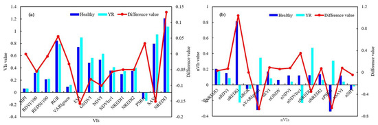 Remote Sensing | Special Issue : Crop Disease Detection Using Remote ...