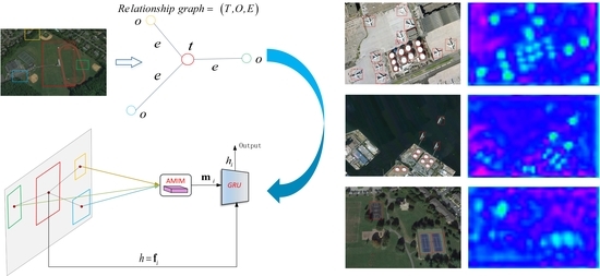 Remote Sensing Free Full Text Structured Object Level Relational Reasoning Cnn Based Target