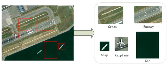 Remote Sensing | Free Full-Text | Structured Object-Level Relational Reasoning CNN-Based Target ...