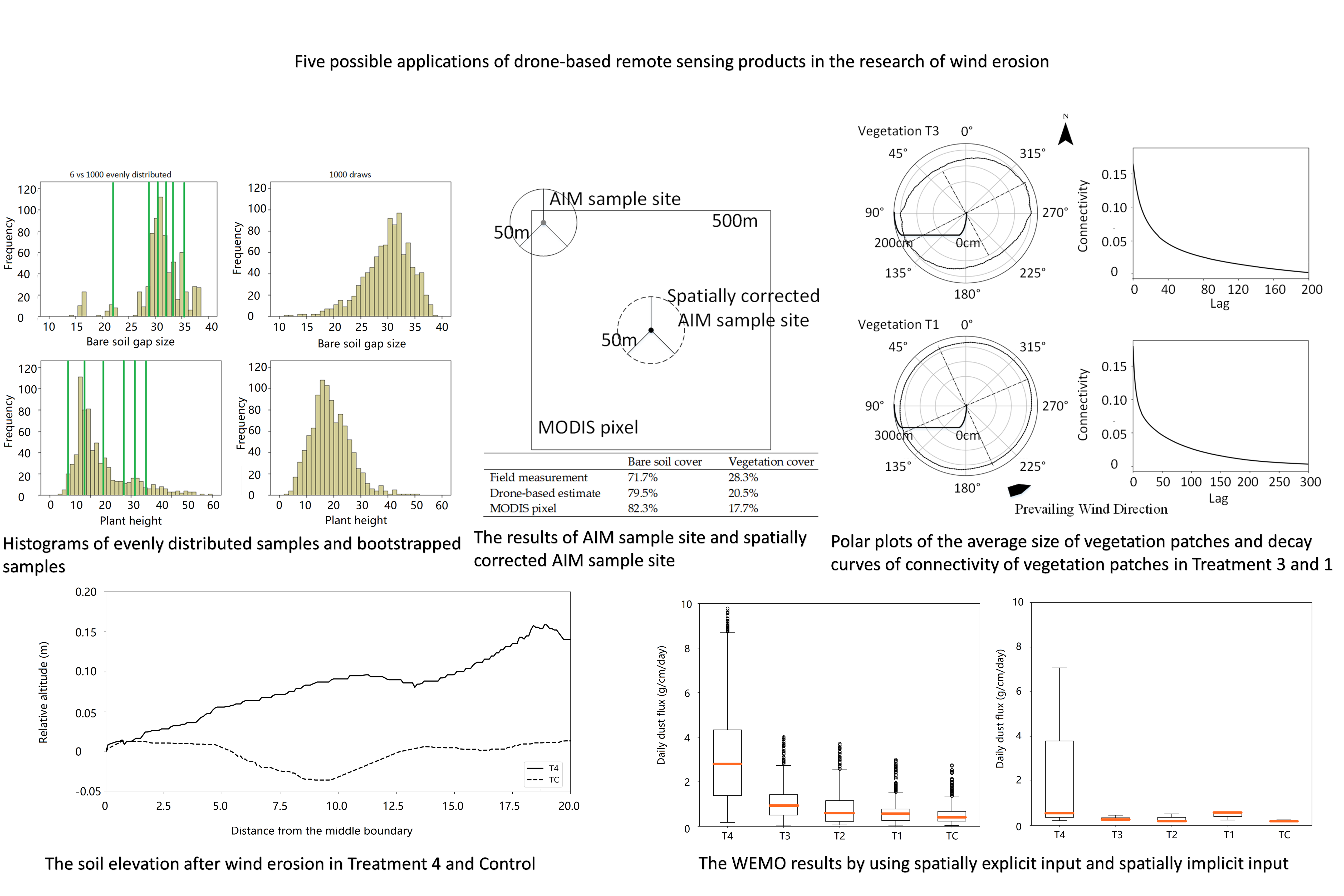 Remote Sensing | Free Full-Text | Drone-Based Remote Sensing for ...