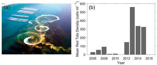 Derivation of Red Tide Index and Density Using Geostationary Ocean ...