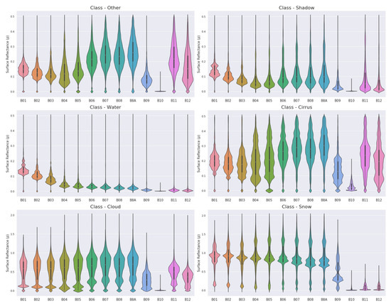 Sentinel-2 Image Scene Classification: A Comparison between Sen2Cor and ...