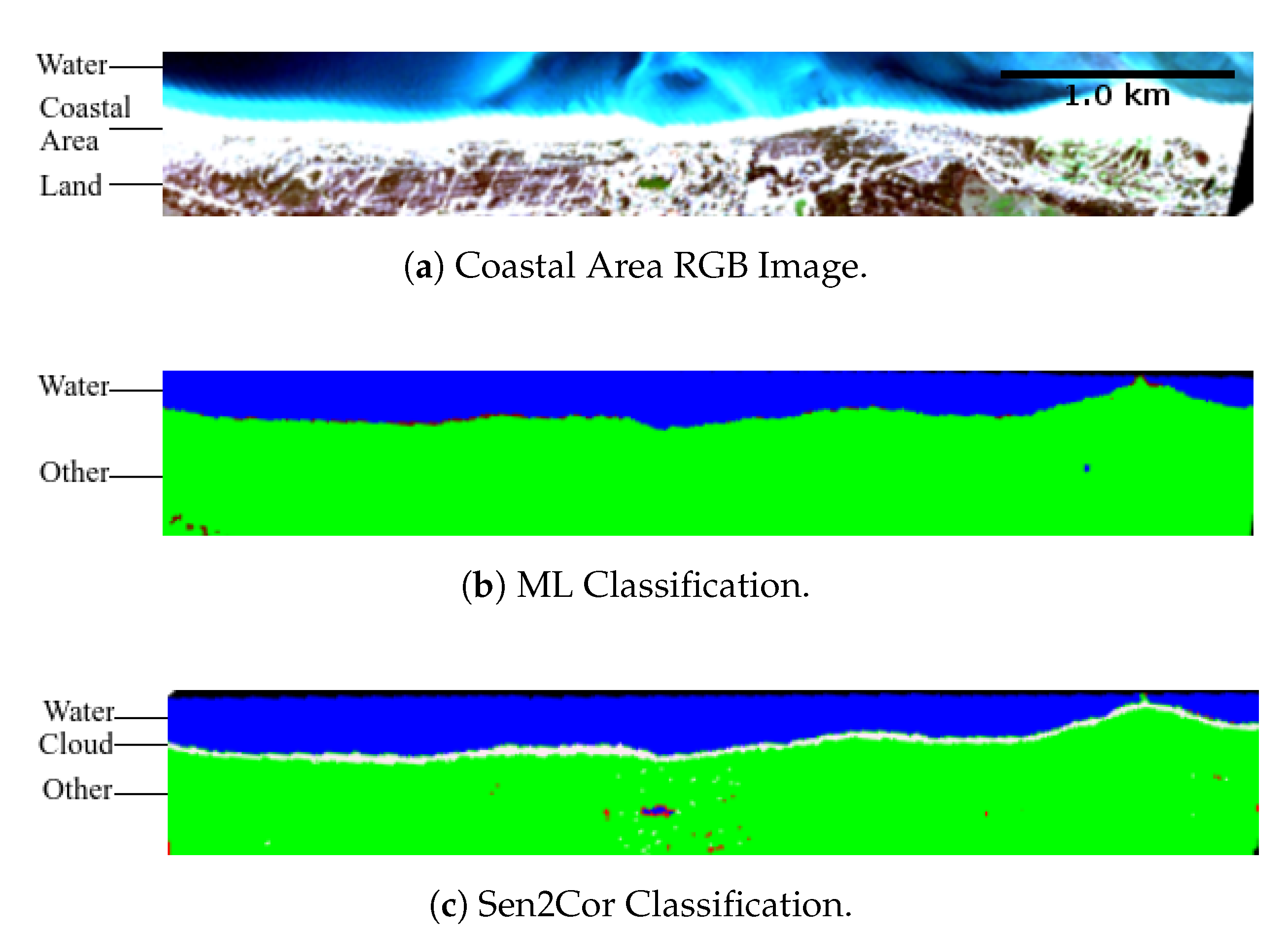 Sentinel-2 Image Scene Classification: A Comparison between Sen2Cor and ...