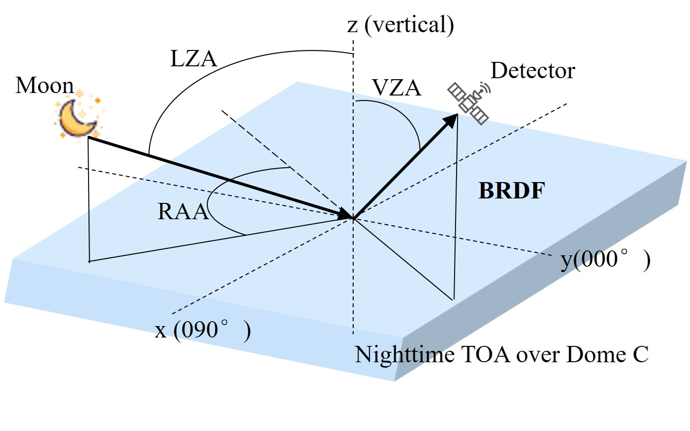 Remote Sensing | Free Full-Text | Assessment of BRDF Impact on VIIRS ...