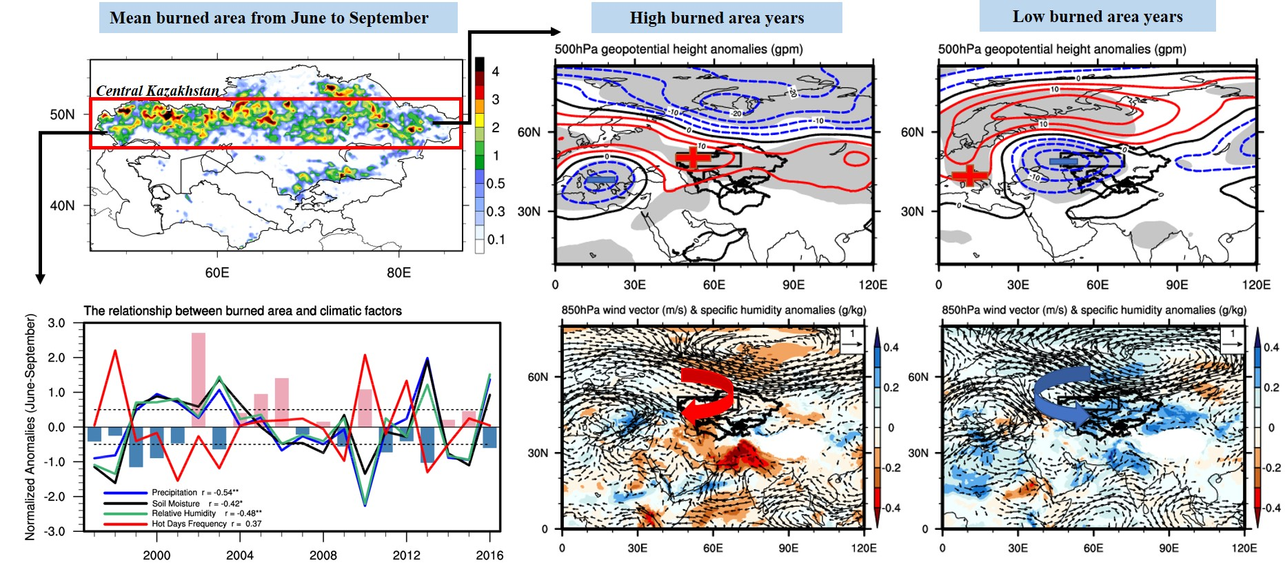 Remote Sensing | Free Full-Text | Spatiotemporal Variation of the ...