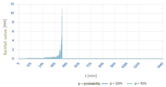 Landslide Hazard Assessment Map as an Element Supporting Spatial ...