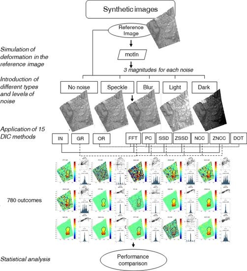 Remote Sensing | Special Issue : Remote Sensing Analysis of Geologic ...
