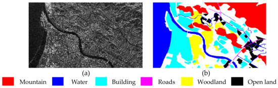 Remote Sensing | Free Full-Text | High-Resolution SAR Image Classification Using Multi-Scale ...