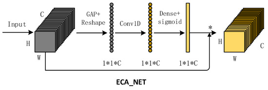 Hyperspectral Image Classification Based on Multi-Scale Residual Network with Attention Mechanism