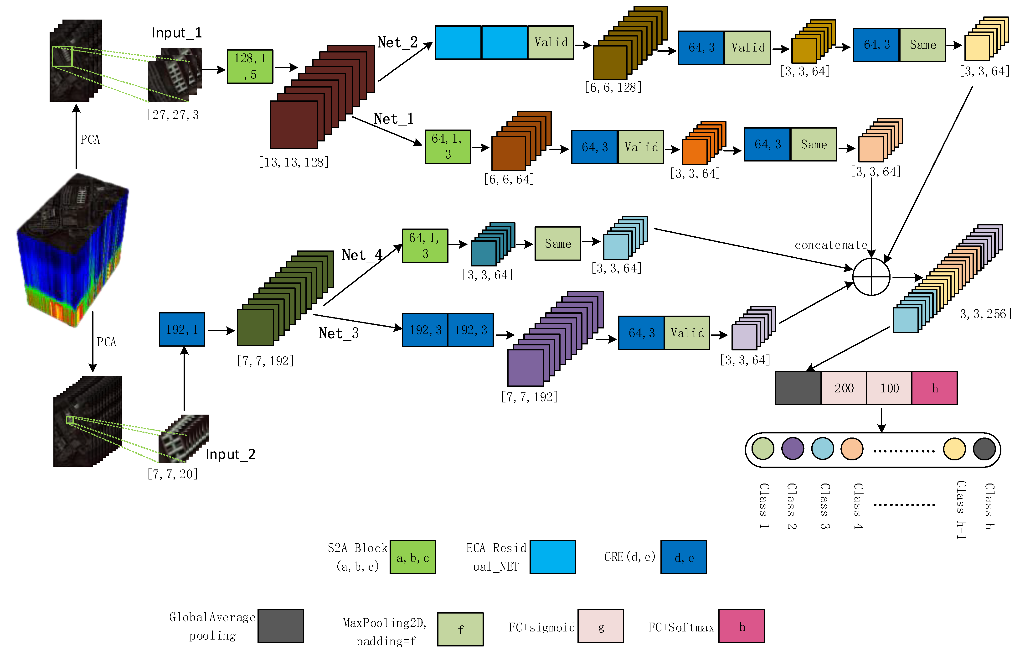 Hyperspectral Image Classification Based on Multi-Scale Residual ...
