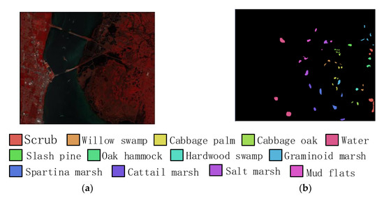 Hyperspectral Image Classification Based on Multi-Scale Residual Network with Attention Mechanism