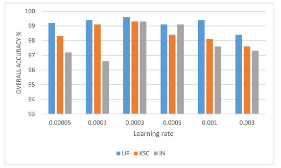 Remote Sensing Free Full Text Hyperspectral Image Classification Based On Multi Scale