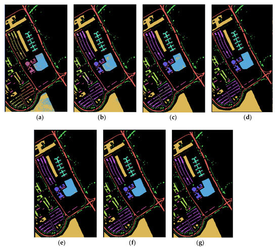 Hyperspectral Image Classification Based on Multi-Scale Residual ...